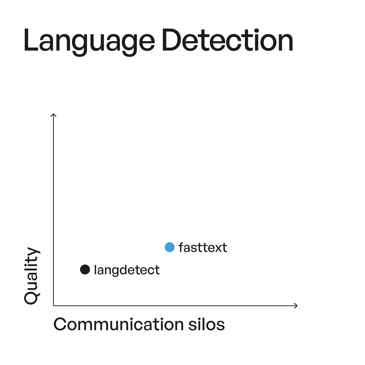 Developing An Automated Sentiment Analysis Service In Banking